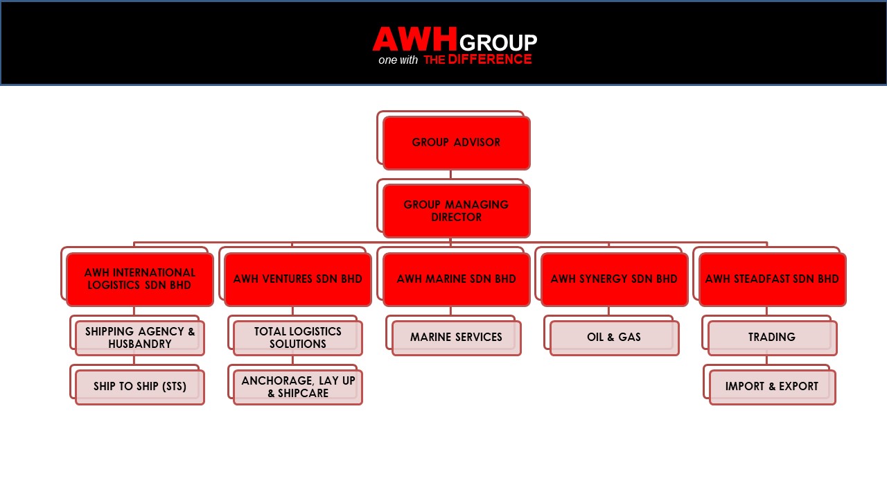 Group Division - AWH GROUP